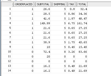 COLUMN-NAME Et NULLABLE DATA-DEFAULT COLUMN-ID | :f | Chegg.com