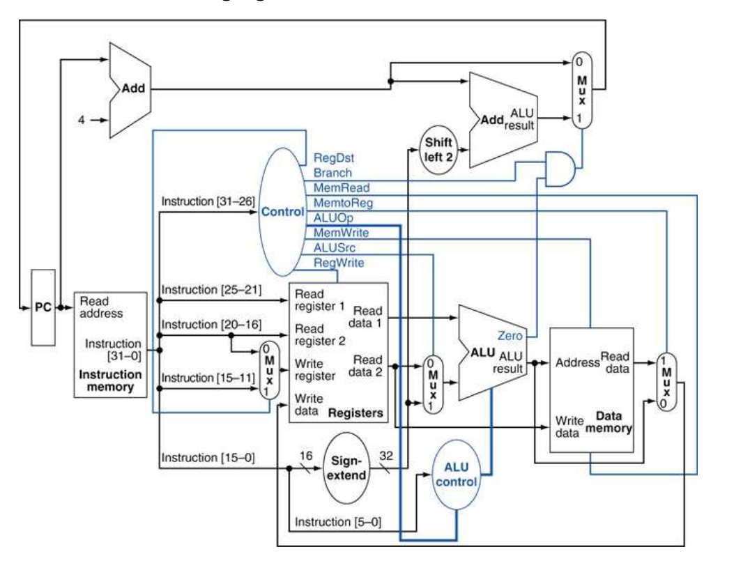 Solved what are the resources (block) which performs useful | Chegg.com