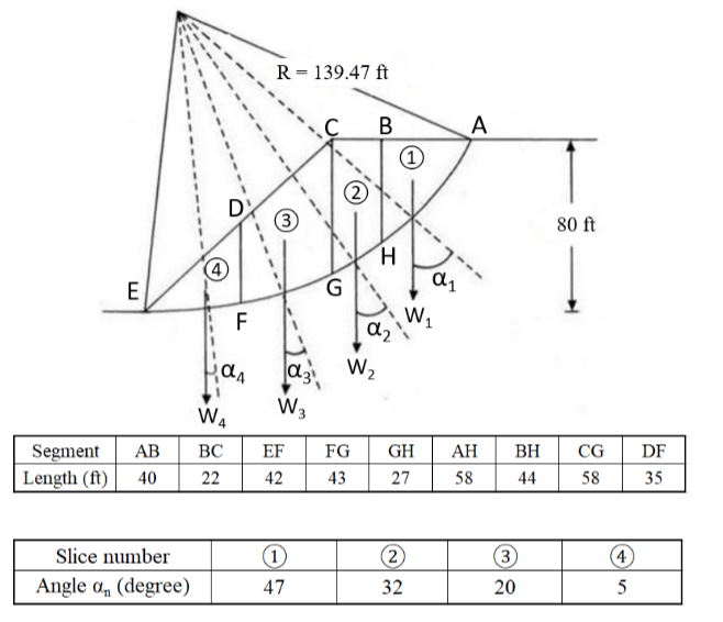 Solved Problem 5 (30%): Refer to Figure 15.53. Using the | Chegg.com