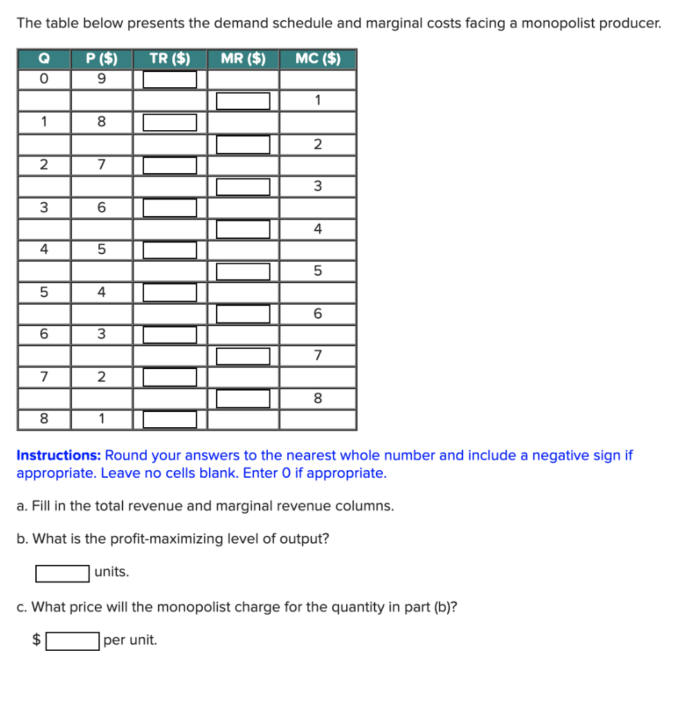 Solved The table below presents the demand schedule and | Chegg.com
