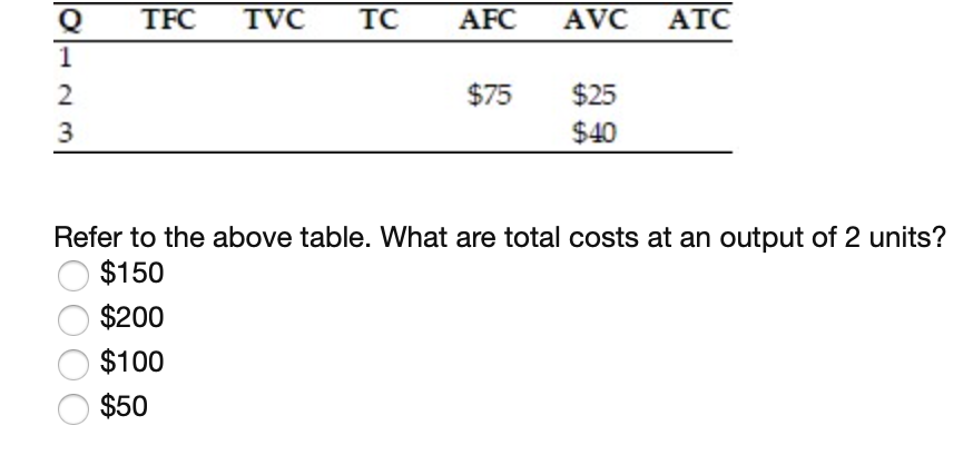Solved TFC TVC TC AFC AVC ATC Q 1 2 3 $75 $25 $40 Refer to | Chegg.com