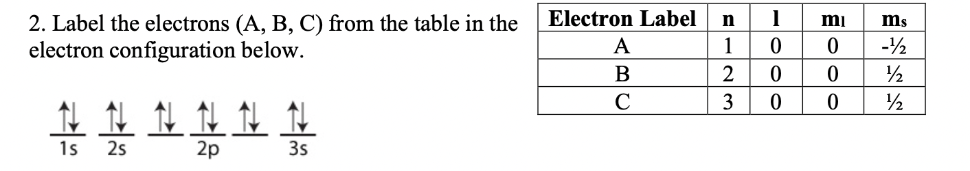 Solved 2. Label the electrons (A,B,C) from the table in the | Chegg.com