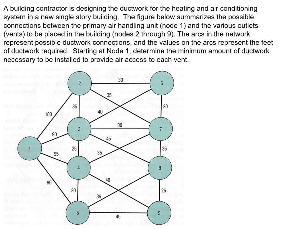 A building contractor is designing the ductwork for | Chegg.com