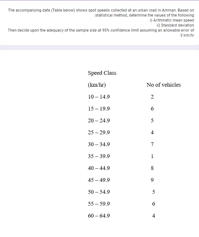 Solved The accompanying data (Table below) shows spot speeds | Chegg.com