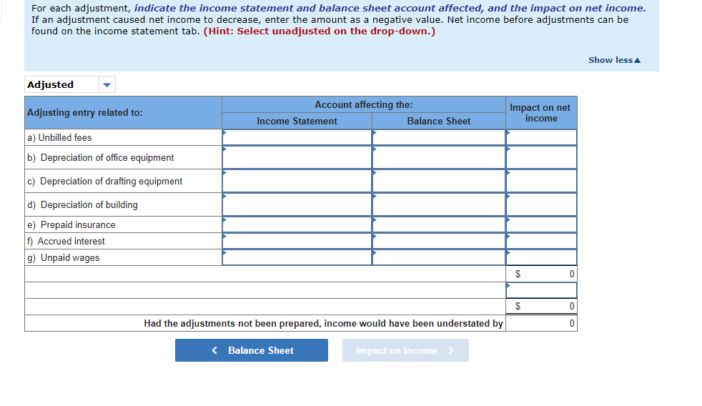 For each adjustment, indicate the income statement | Chegg.com