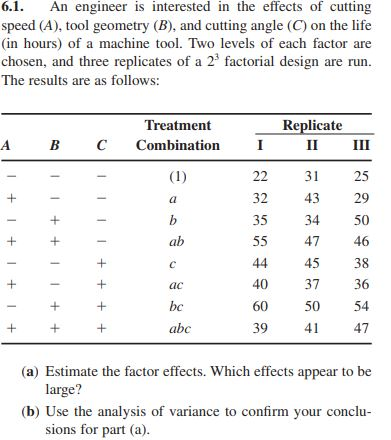 Solved Show how to input this table into Minitab. Step by | Chegg.com