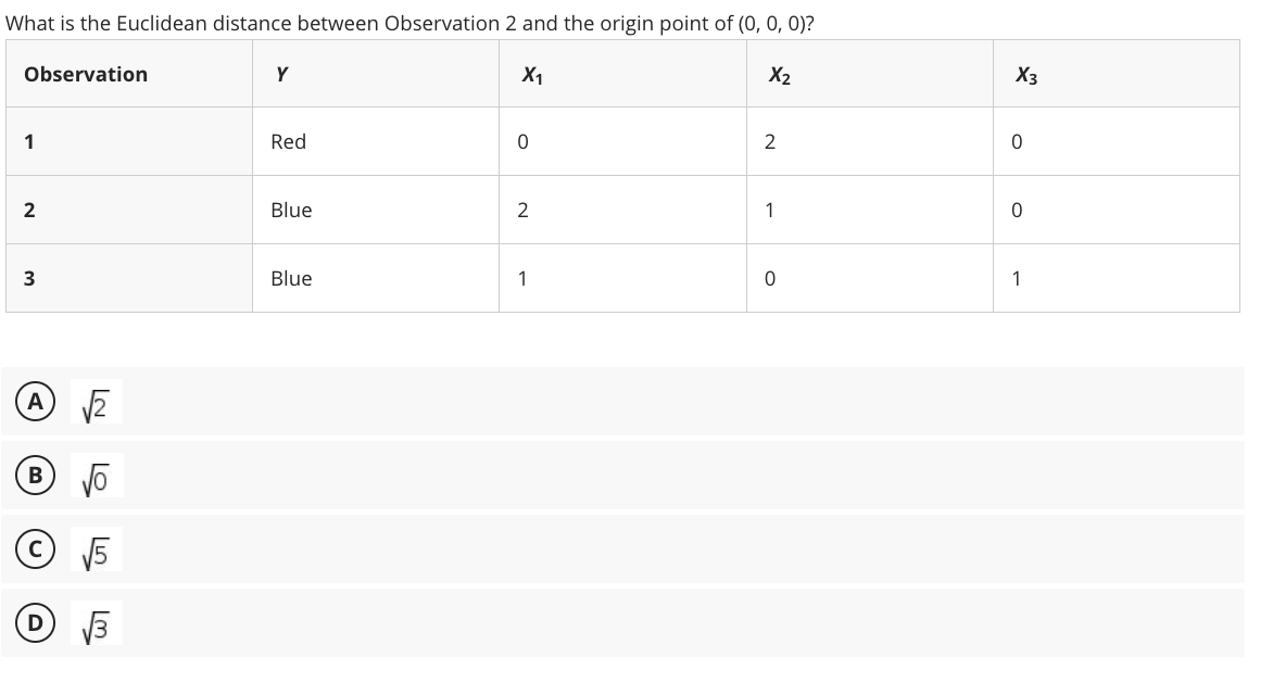 Solved What is the Euclidean distance between Observation 2 | Chegg.com