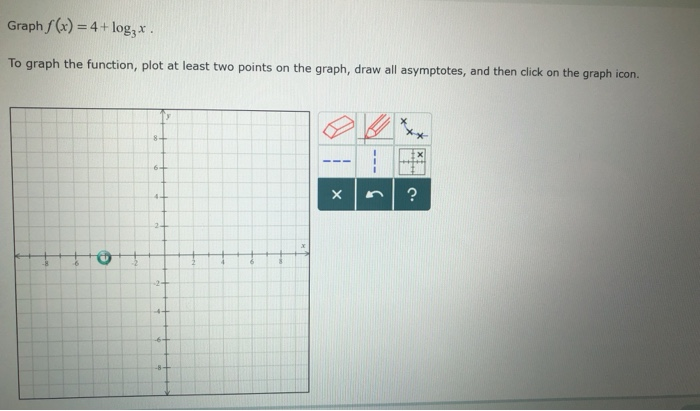 Solved + 108, x Graph (x) = 4 To graph the function, plot at | Chegg.com