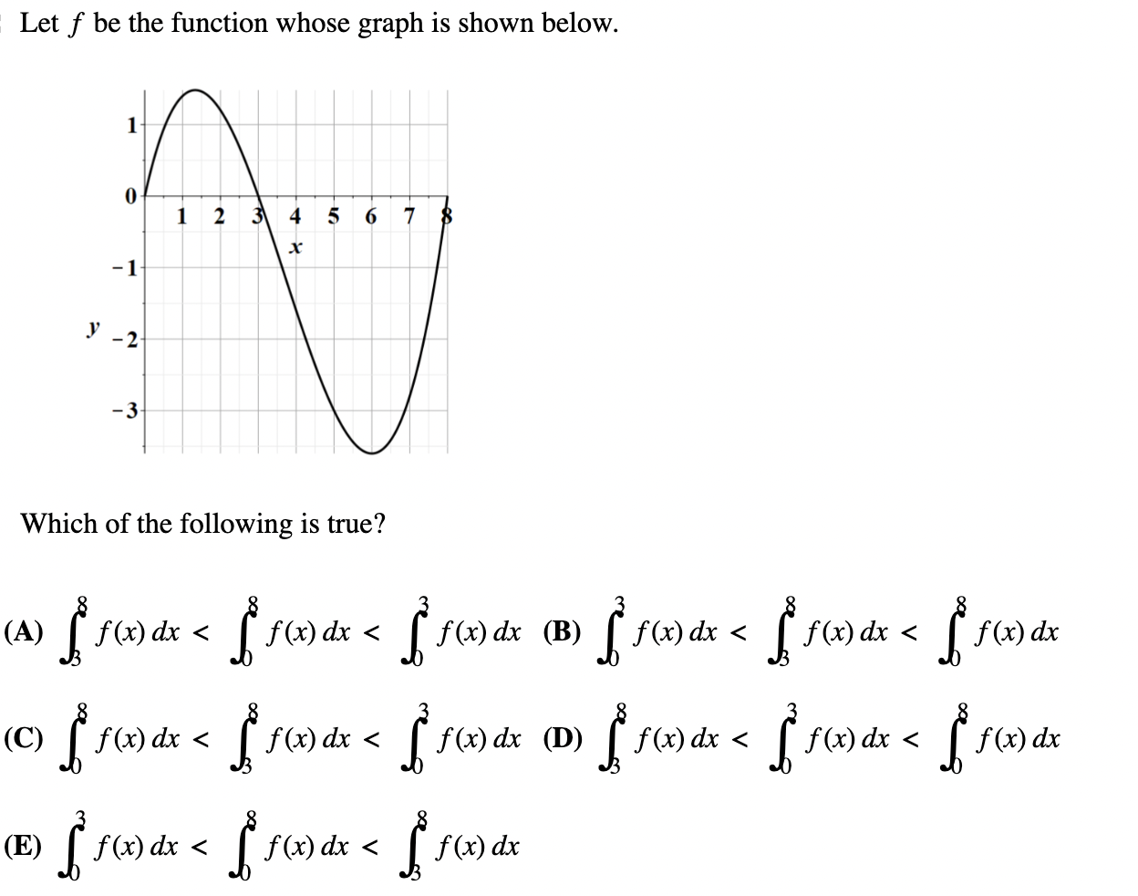 Solved Let f be the function whose graph is shown below. | Chegg.com