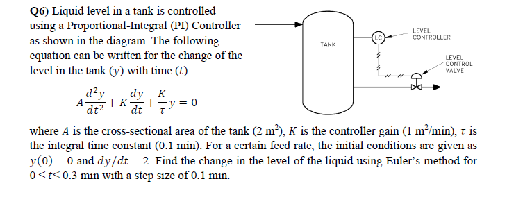 Solved LEVEL CONTROLLER TANK LEVEL CONTROL VALVE (6) Liquid | Chegg.com