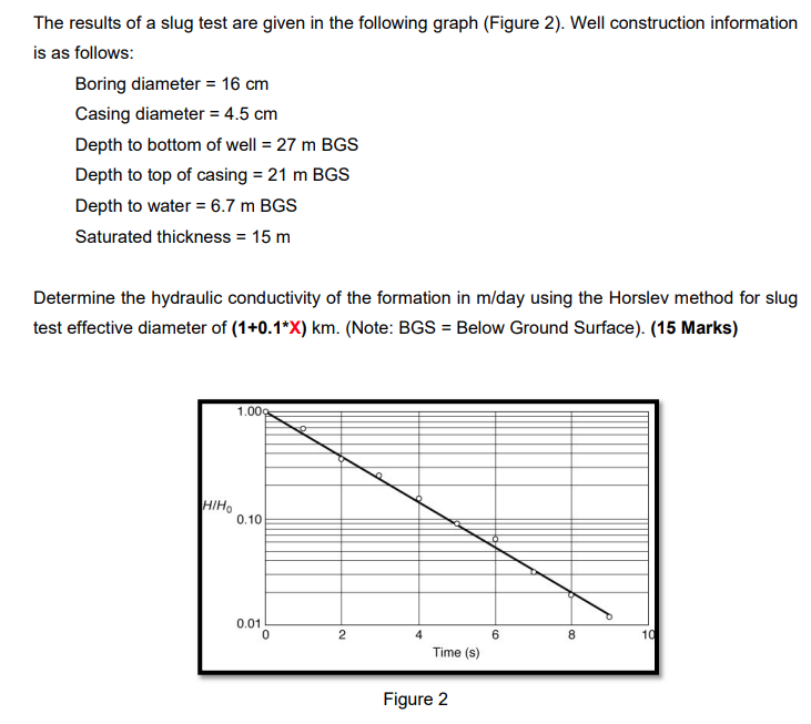 Solved The results of a slug test are given in the following | Chegg.com