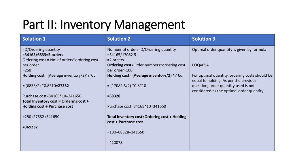 Solved Part II: Inventory Management Solution 1 Solution 2 | Chegg.com