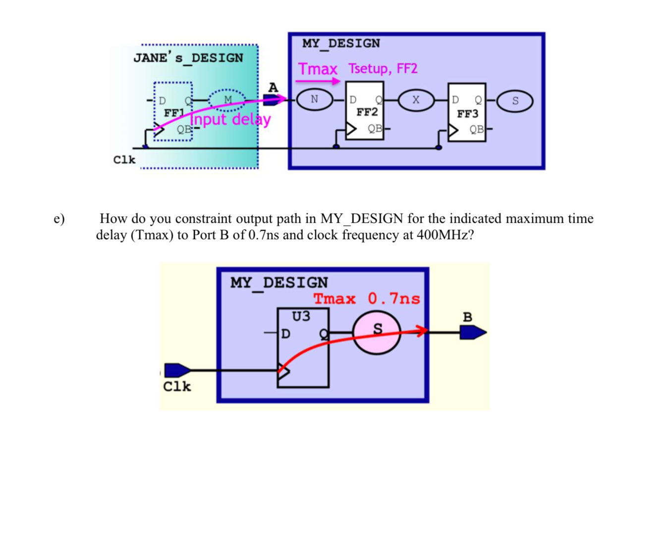 Solved Tc2q=200ps Find out the setup and hold time at input | Chegg.com