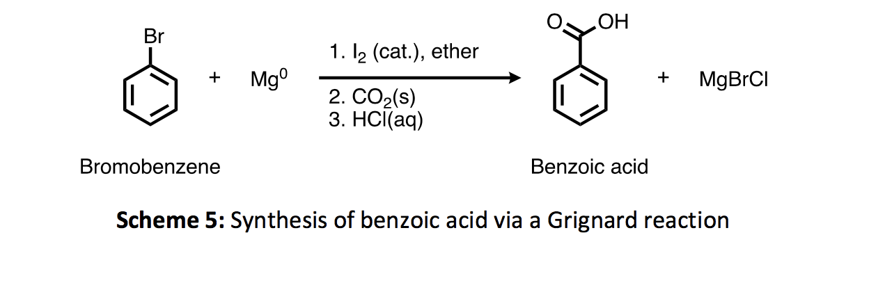 Solved Benzoic acid is synthesized via a Grignard reaction. | Chegg.com