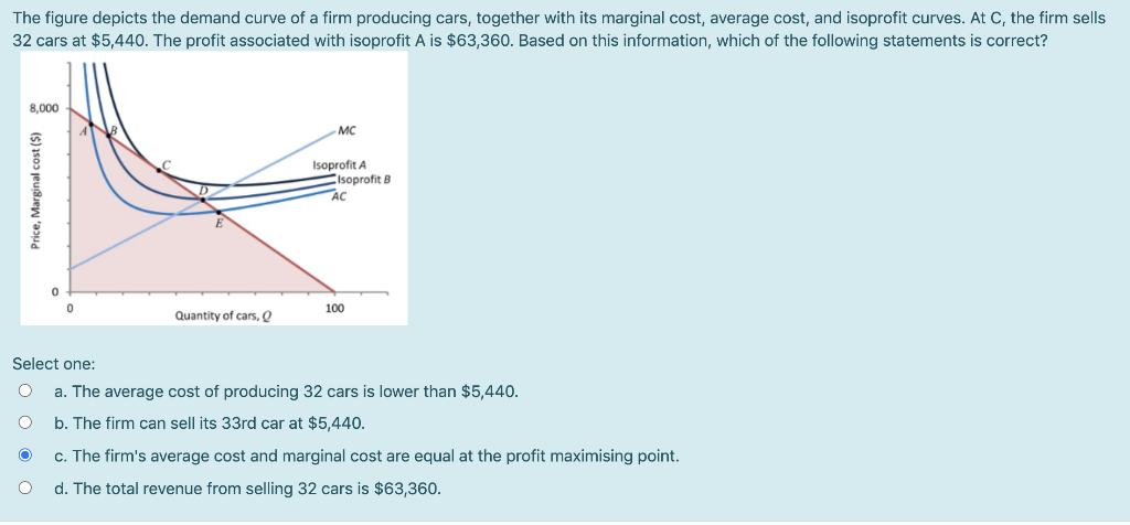 Solved The figure depicts the demand curve of a firm | Chegg.com