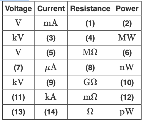 Solved Learning Goal: To express quantities of currents, | Chegg.com
