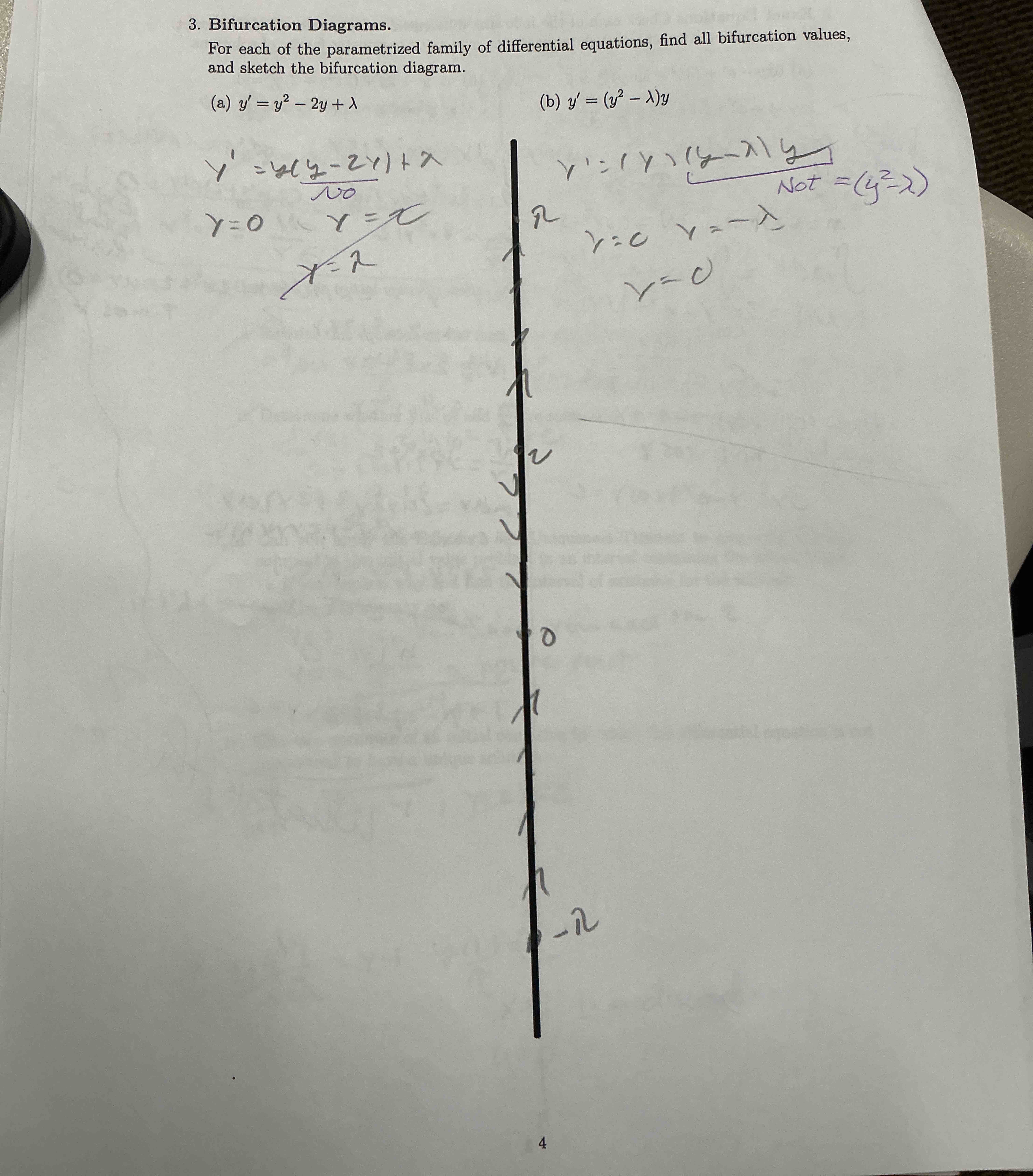 Solved Bifurcation Diagrams.For each of ﻿the parametrized | Chegg.com