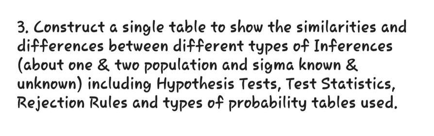 Solved 3. Construct a single table to show the similarities | Chegg.com