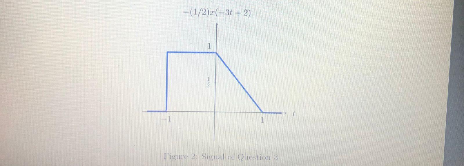 Solved ---(1/2).(-3+ + 2) 1 NA 1 Figure 2. Signal of | Chegg.com