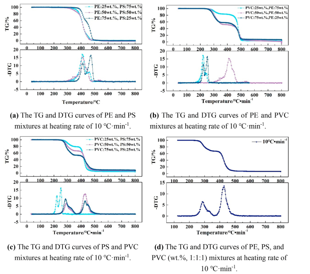 Please help me to discus | Chegg.com