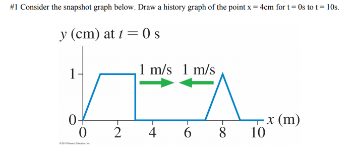 Solved #1 Consider the snapshot graph below. Draw a history | Chegg.com Solved #1 Consider the snapshot graph below. Draw a history | Chegg.com