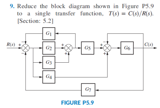 Solved 9. Reduce the block diagram shown in Figure P5.9 to a | Chegg.com