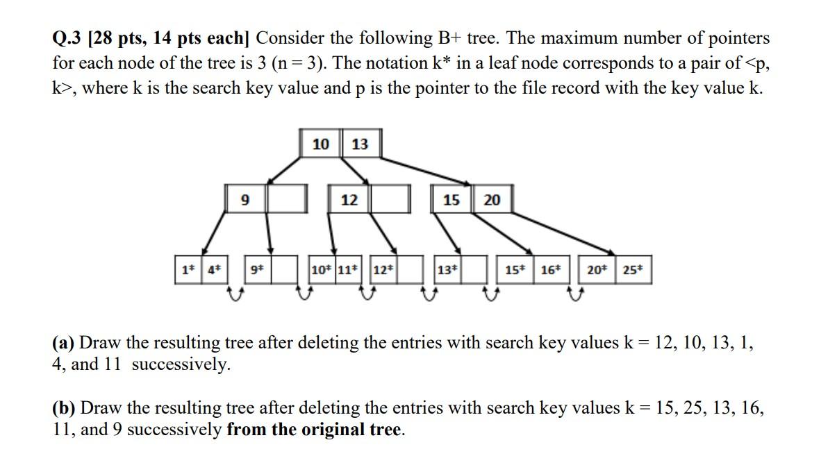 Solved Q.3 [28 pts, 14 pts each] Consider the following B+ | Chegg.com