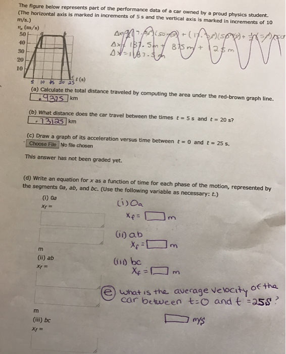 Solved The figure below represents part of the performance | Chegg.com