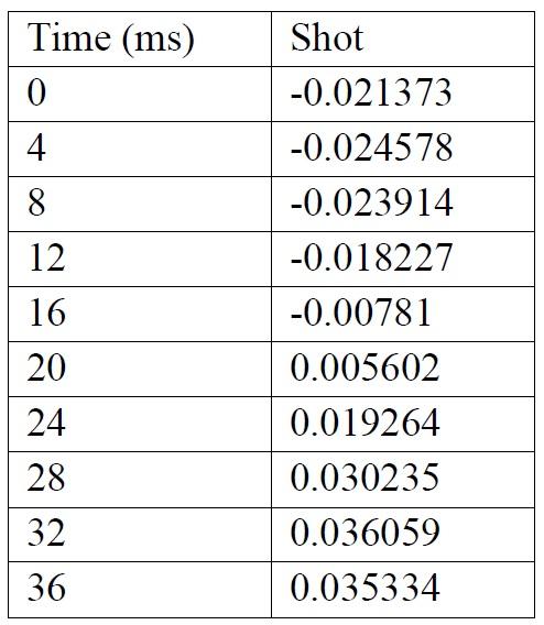 Solved Lagrange interpolation (Data point) Below is a | Chegg.com