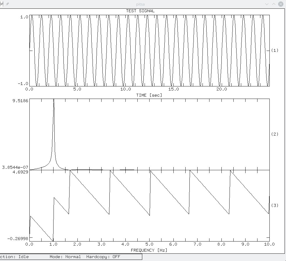 21) Use pitsa: Generate a sinusoidal time series | Chegg.com