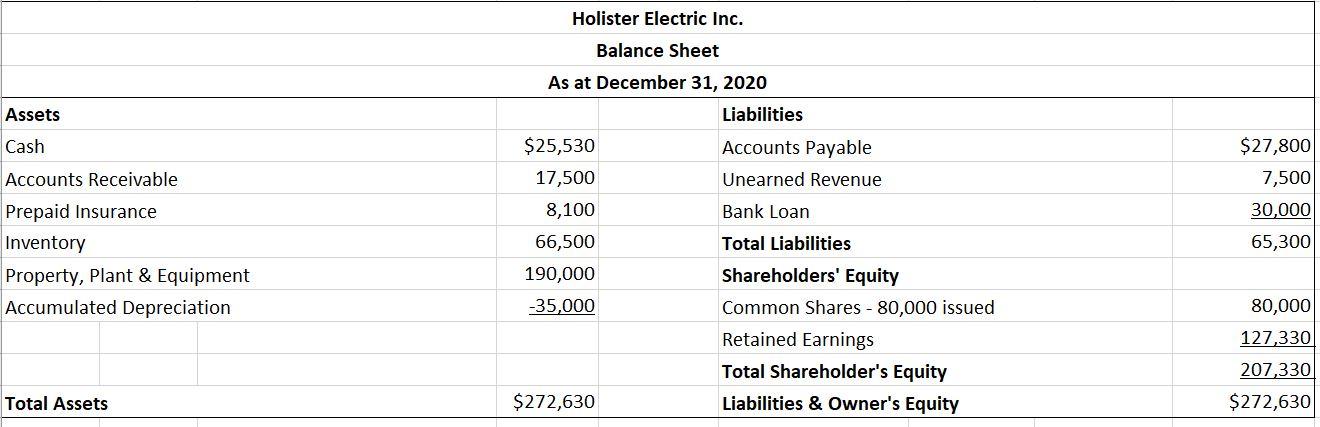 Using the balance sheet from the end of last year | Chegg.com