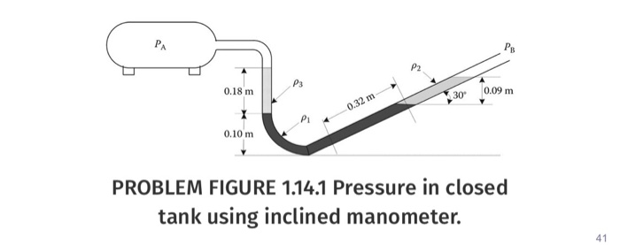 Solved 1.14 The manometer shown in Problem Figure 1.14.1 | Chegg.com