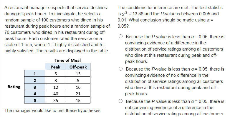 Solved The conditions for inference are met. The test | Chegg.com