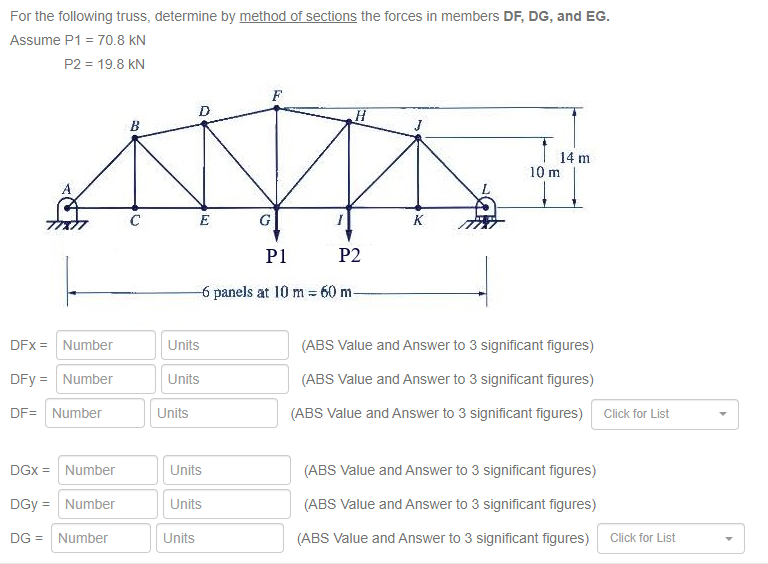 Solved For the following truss, determine by method of | Chegg.com