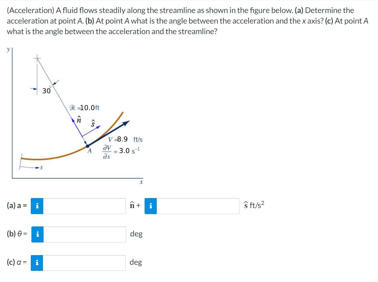 Solved (Acceleration) A fluid flows steadily along the | Chegg.com