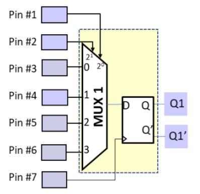 Solved The block diagram of an 8-bit general purpose Q | Chegg.com