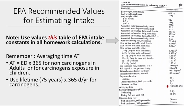 Solved TABLE 3-8 EPA recommended values for estimating | Chegg.com