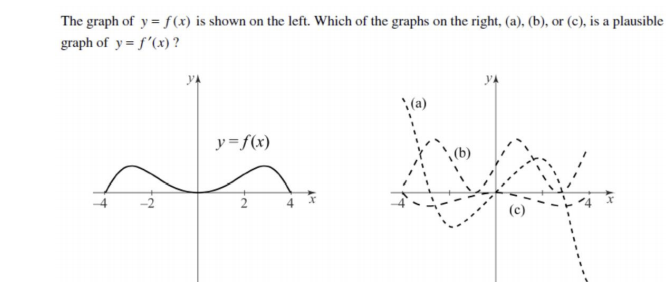Solved The graph of y = f(x) is shown on the left. Which of | Chegg.com