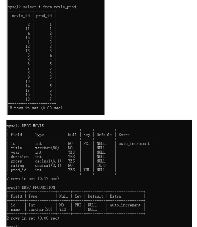 Solved given table name"movie" and "production". and | Chegg.com