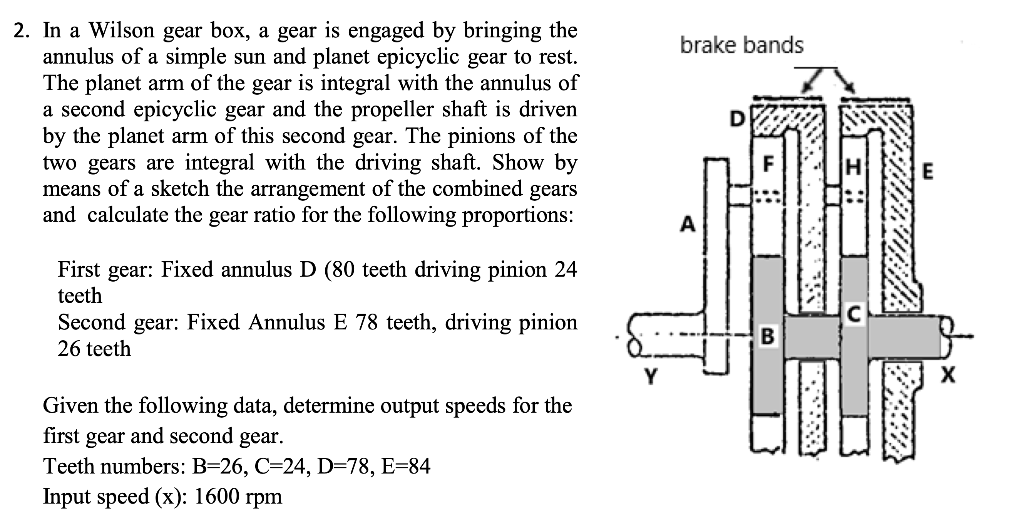 Solved brake bands 2. In a Wilson gear box, a gear is | Chegg.com