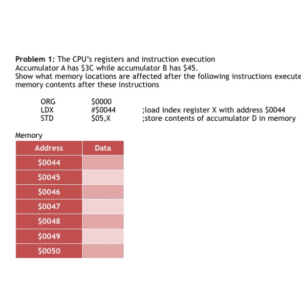 Solved Problem 1: The CPU's registers and instruction | Chegg.com