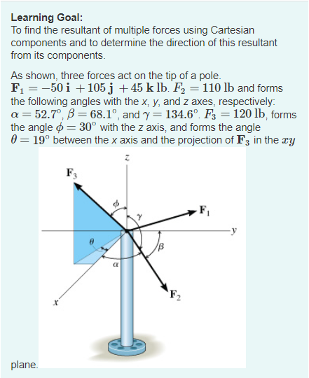 Solved Learning Goal: Part A - ﻿Resultant of adding F1 ﻿and | Chegg.com