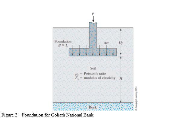 Solved m2. 4.) Figure 2 shows a flexible foundation being | Chegg.com