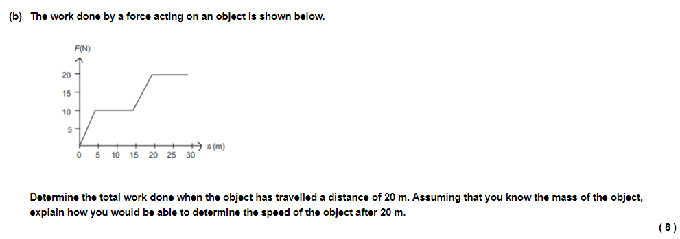 Solved B The Work Done By A Force Acting On An Object Is