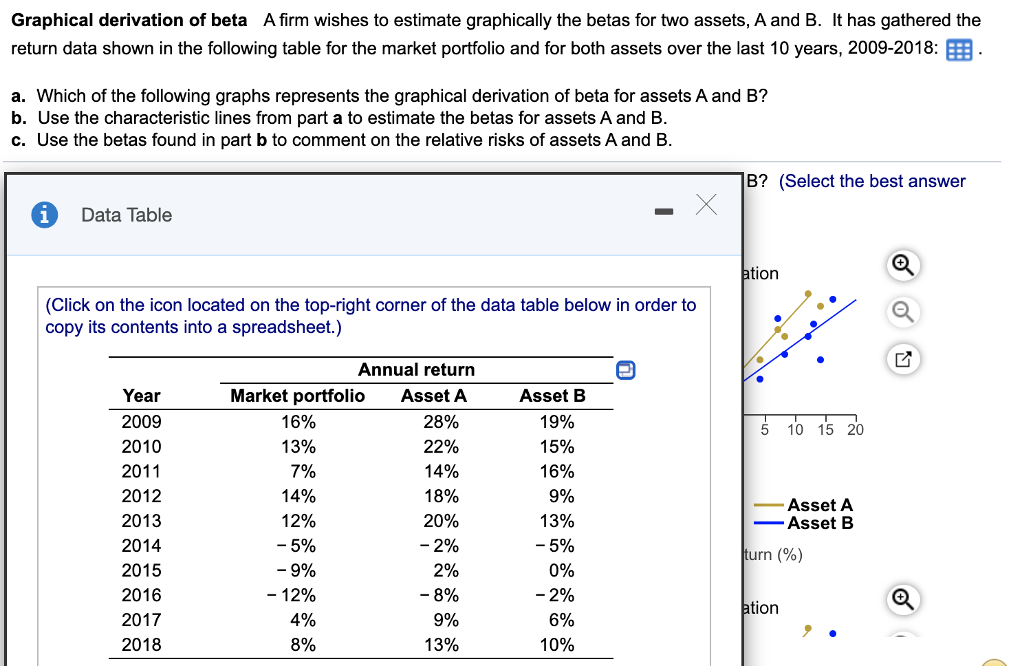 Graphical derivation of beta A firm wishes to | Chegg.com