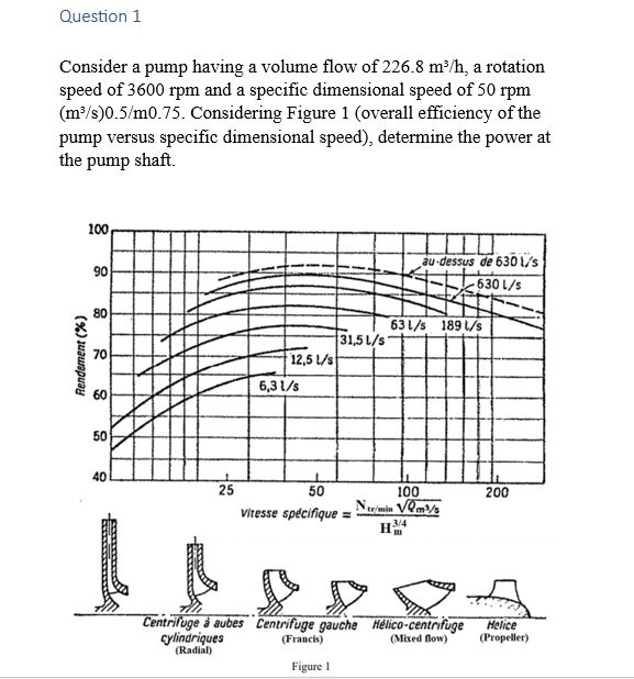 Solved Question 1Consider a pump having a volume flow of | Chegg.com