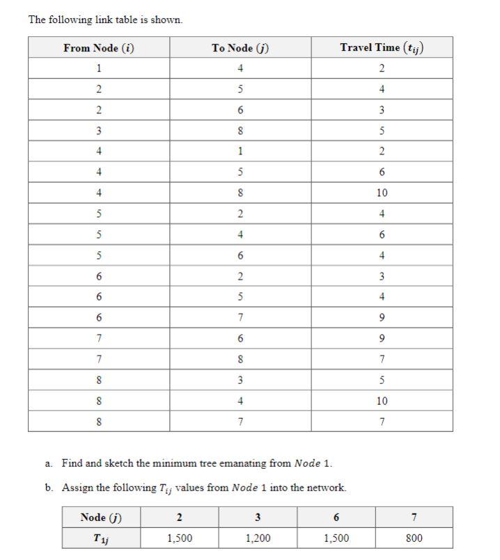 Solved The following link table is shown. a. Find and sketch | Chegg.com