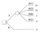 Solved Redraw the decision tree below that includes the | Chegg.com