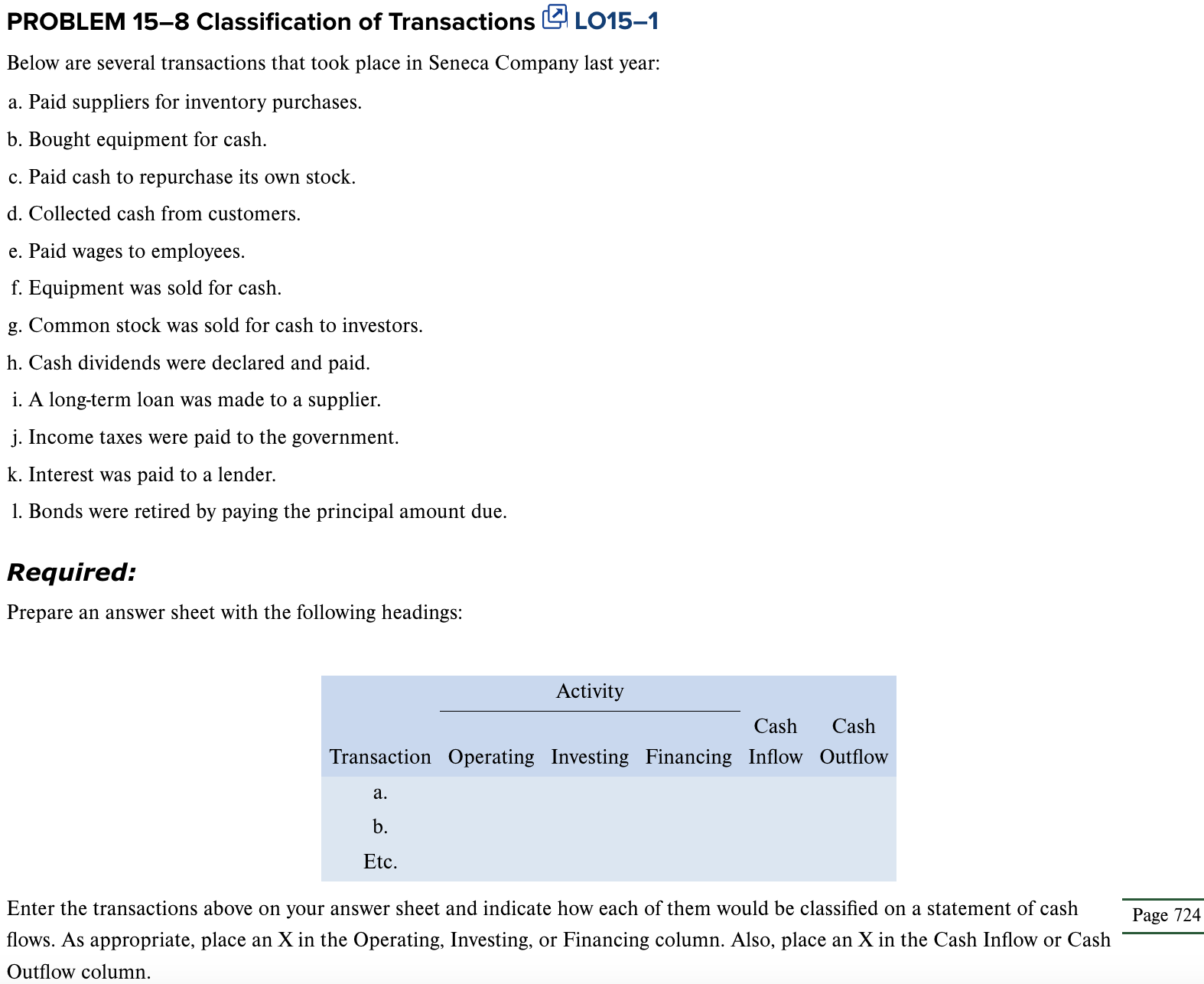 Solved PROBLEM 15-8 Classification of Transactions LO15-1 | Chegg.com