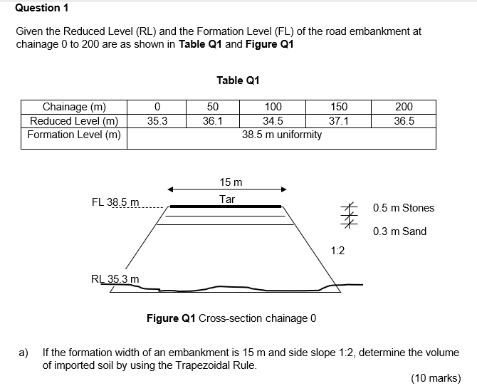 Solved Question 1 Given the Reduced Level (RL) and the | Chegg.com